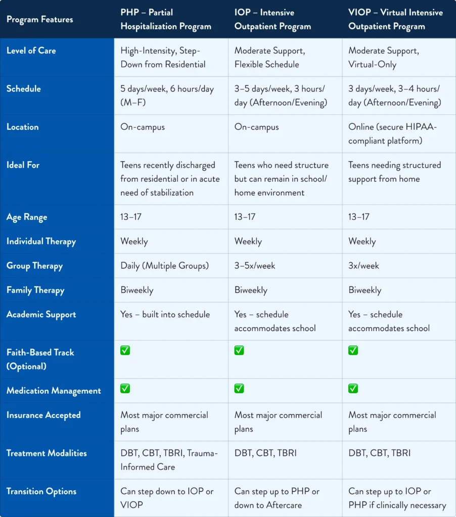 Teen PHP | Partial Hospitalization Program | Clearfork Academy