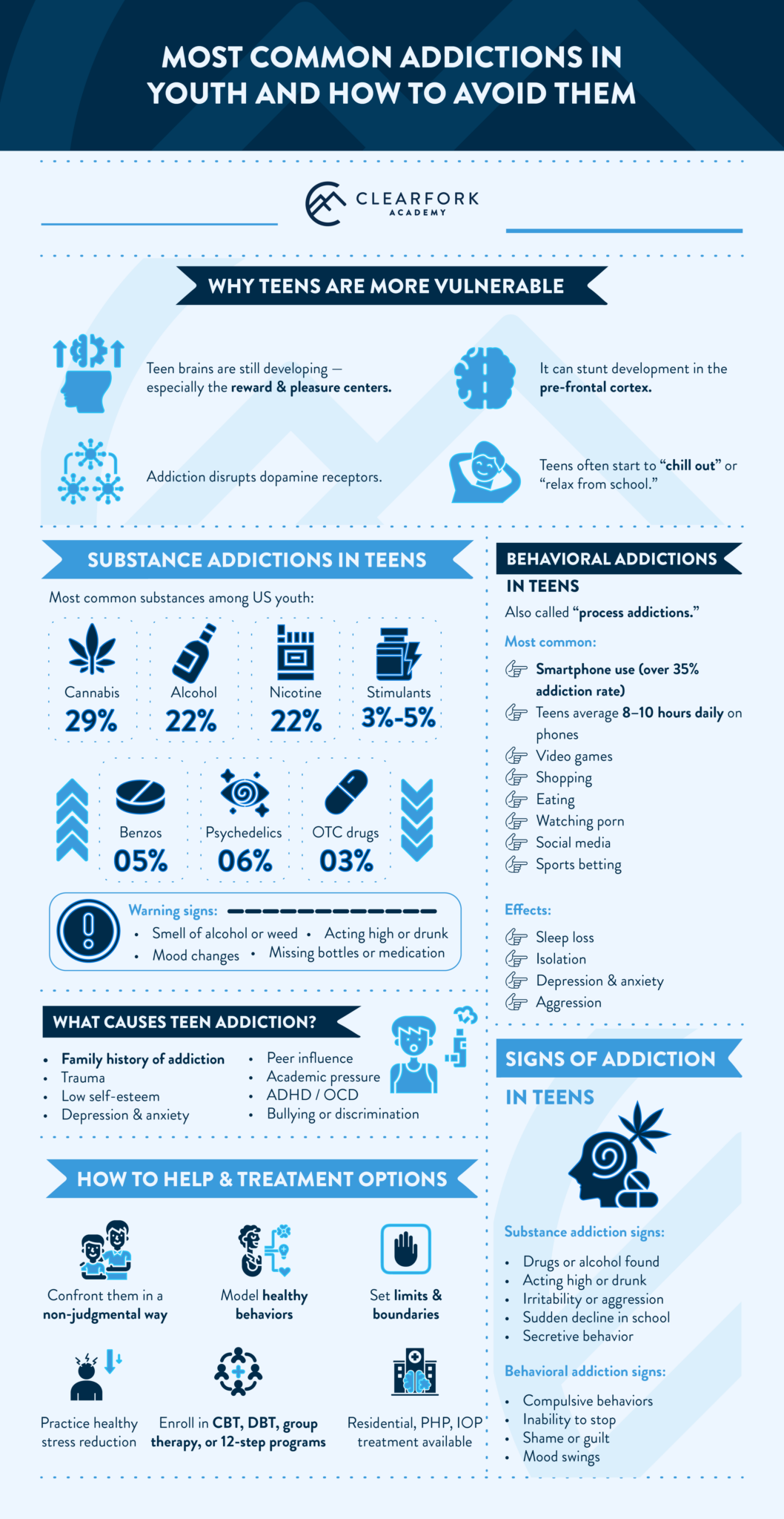 Most Common Addictions in Youth: List, Signs, and Prevention ...